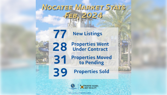 Nocatee Housing Market Stats for February, 2023